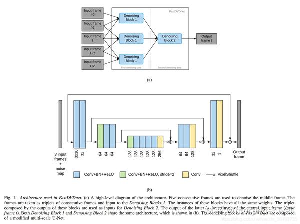 FastDVDnet and EMVD - 知乎