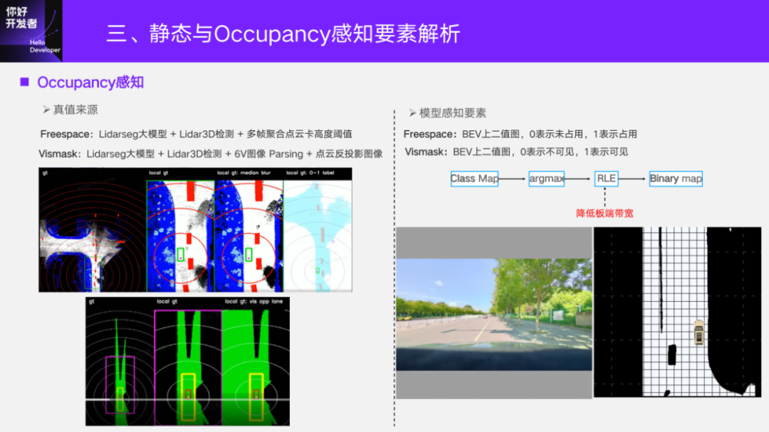BEV Occupancy Track - 知乎