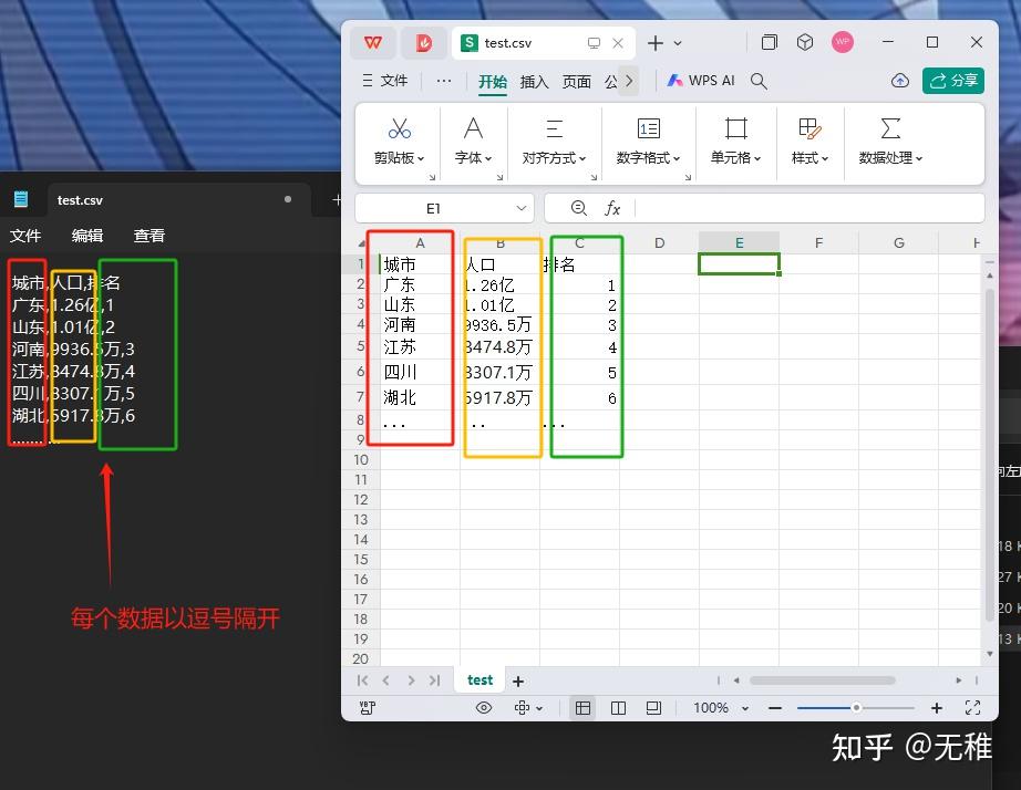 [Python]将数据存储为CSV格式 - 知乎