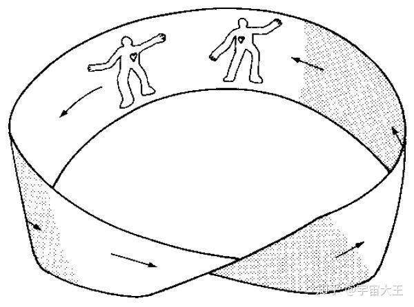 莫比乌斯圈的简笔画,莫比乌斯带简笔画,莫比乌斯圈怎么画(第2页)_大山谷图库