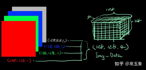 PyQtGraph 高效绘图工具的使用入门 - 知乎