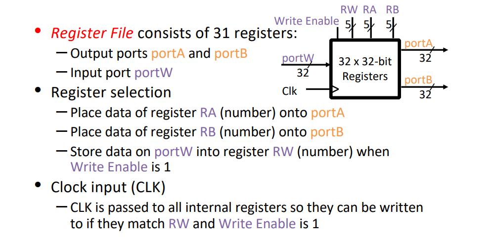UCB CS61C(计算机体系结构)学习笔记5 - 知乎