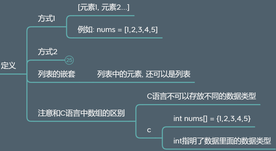 88 102 Python面向对象编程五部曲 知乎