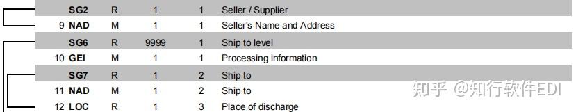 Brose EDI 项目报文解读：VDA 4984 Global DELFOR - 知乎