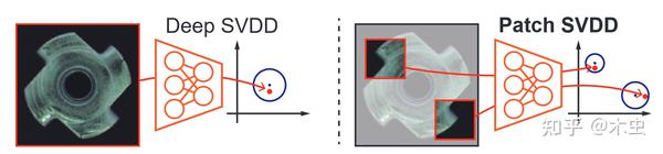 Patch SVDD: Patch-level SVDD for Anomaly Detection and Segmentation - 知乎