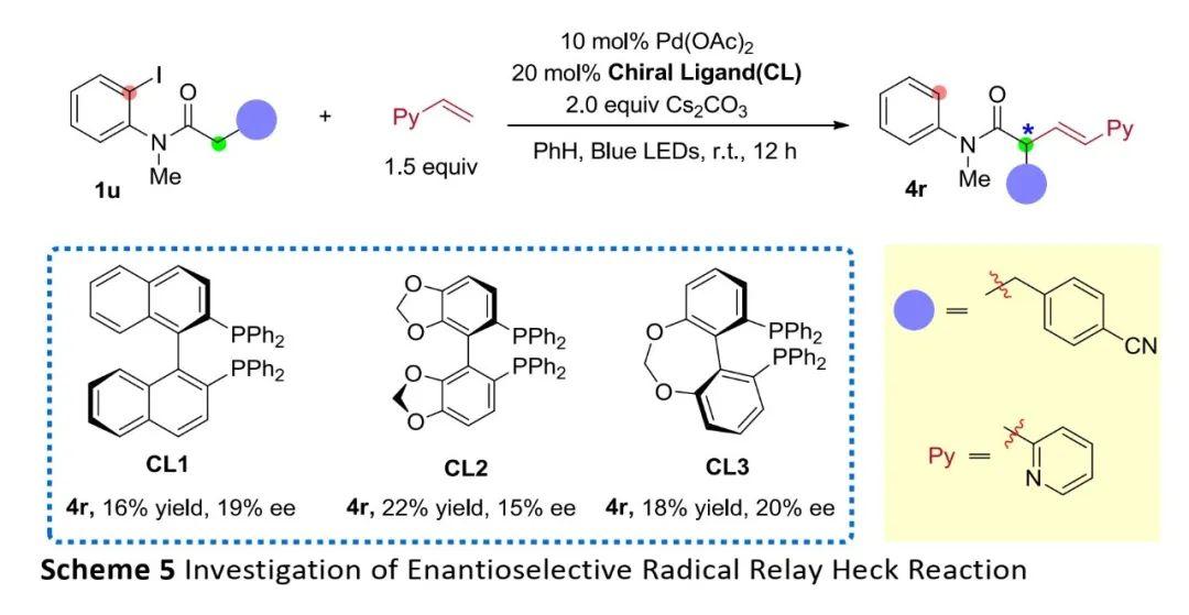 光诱导下 Pd 催化远程烷基 Heck 反应最新进展 - 知乎