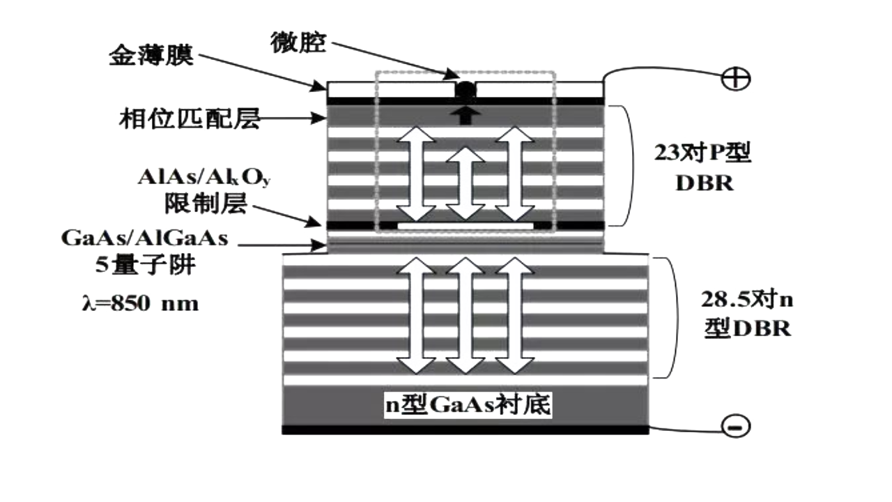 聚焦激光雷达（二）——发射器 - 知乎