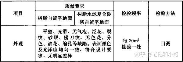 《自流平地面工程技术标准》JGJ／T 175-2018（附条文说明） - 知乎