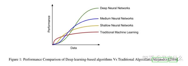DEEP LEARNING FOR ANOMALY DETECTION: A SURVEY - 知乎