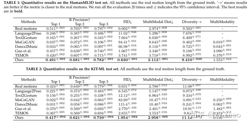 动作生成论文解读 | MotionDiffuse: Text-Driven Human Motion Generation with Diffusion Model - 知乎
