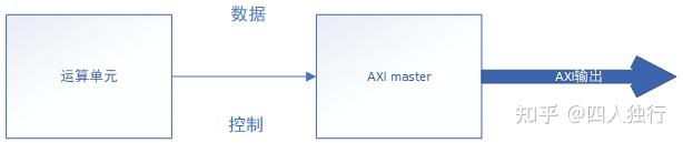 soc进阶-AHB master设计 - 知乎