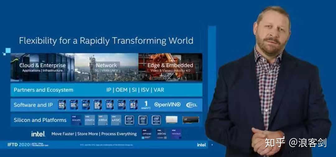 收购eASIC两年之后，Intel发布首款结构化ASIC产品N5X - 知乎