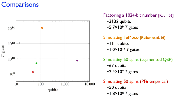 Hamiltonian Simulation：approximate the time evolution - 知乎