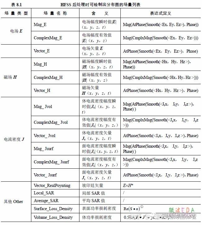最详细的波导中电磁波传输的模式介绍（TE、TM、TEM） - 知乎