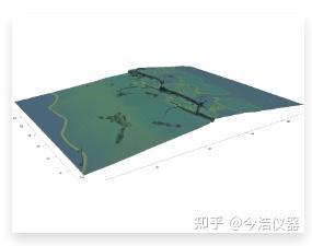 KLA仪器介绍-光学轮廓仪 Zeta-300 Optical Profiler - 知乎