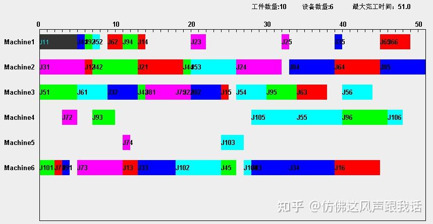 遗传算法求解柔性作车间调度问题（java实现） 知乎 