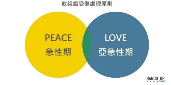 最新急性运动损伤处置原则PEACE&LOVE - 知乎
