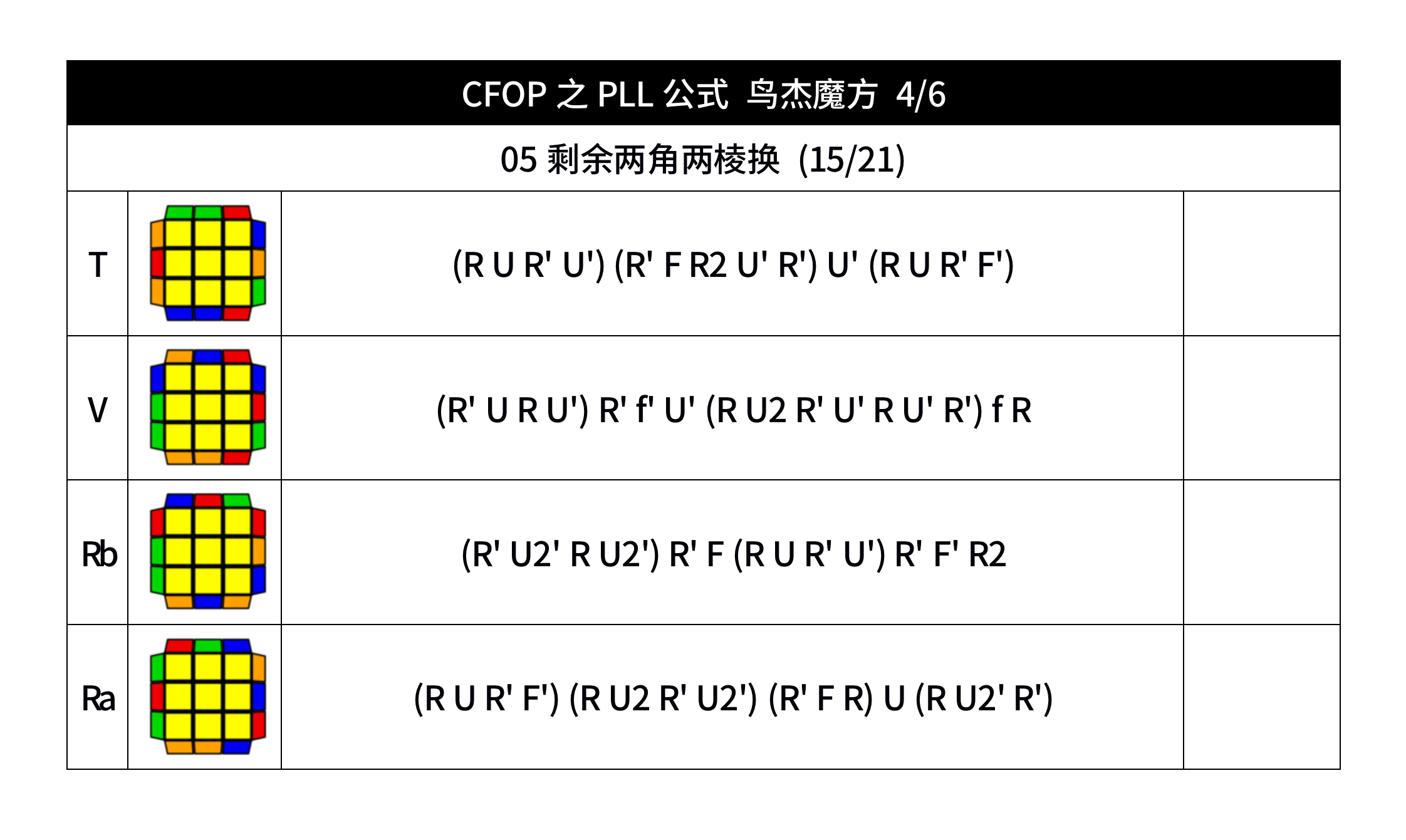 CFOP教程｜PLL公式和手法 - 知乎