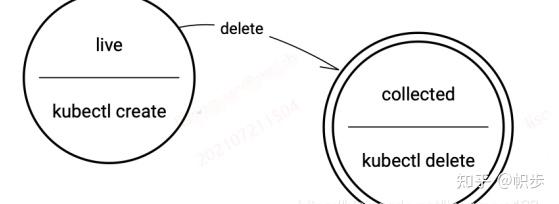 无法删除状态为 terminating 的 pod 解决方法 - 知乎