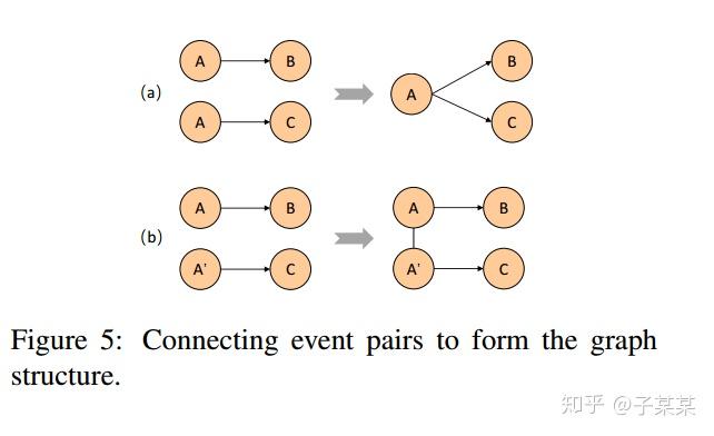 Event Logic Graph - 知乎