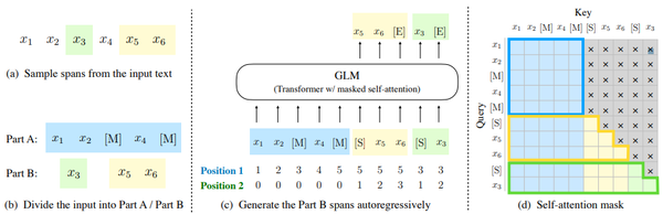 ChatGLM之GLM-130B开源模型 - 知乎