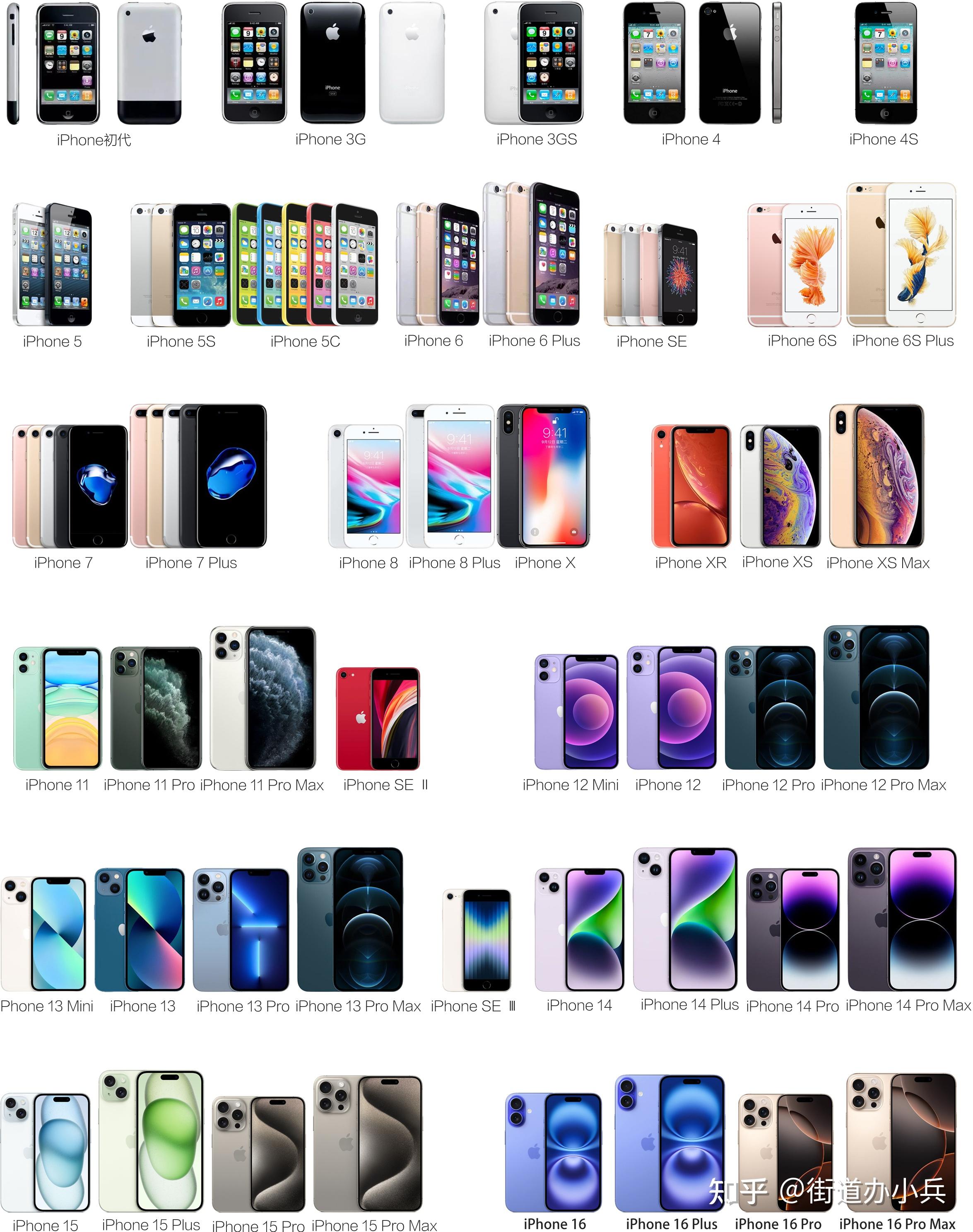2007~2024年，18年18代，共计46款机型，历代iPhone大盘点 - 知乎