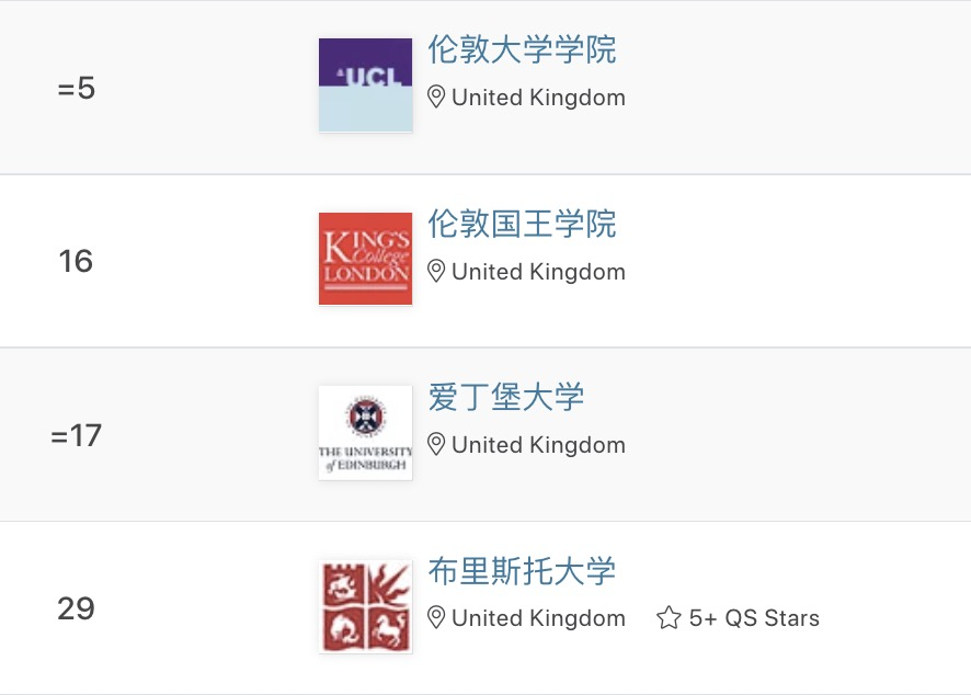 布大曾排QS世界29？盘点那些在QS排名中跌落“神坛”的英国大学 - 知乎