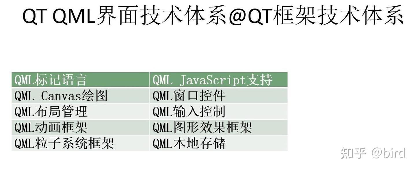 快速全面了解QT软件界面开发技术 - 知乎