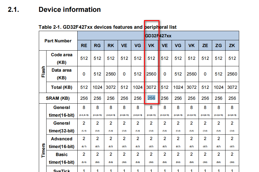 【GD32F427开发板试用】2. RT-Thread标准版移植 - 知乎