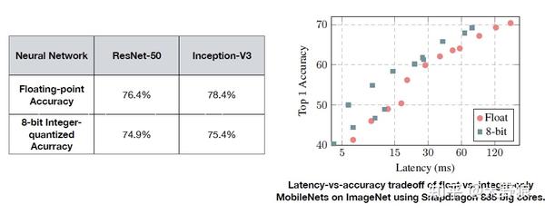 MIT-TinyML学习笔记【5】Quantization2 - 知乎