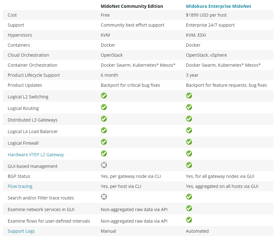 OpenStack中SDN泛谈2 (OpenContrail&Midonet) - 知乎