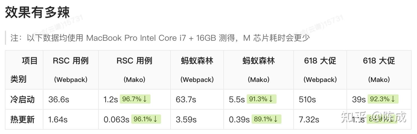 Mako 开源了 - 知乎