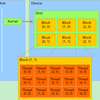 Cuda编程中线程块（block）和网格（grid）的结构 - 知乎