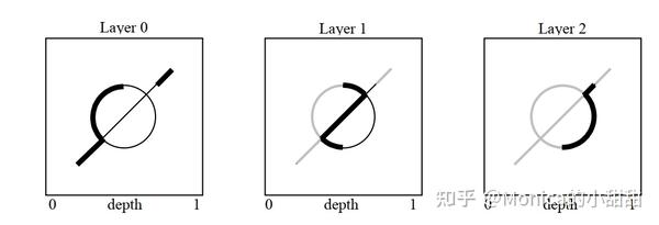 【论文复现】Interactive Order Independent Transparency - 知乎