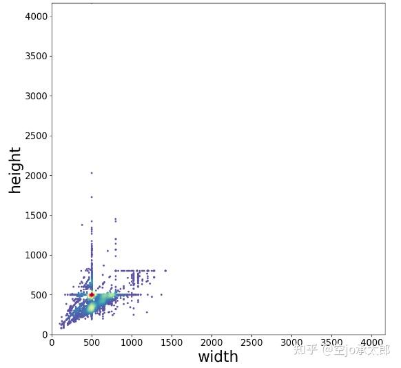 （一）构建自己的图像分类数据集（datawhale学习） - 知乎