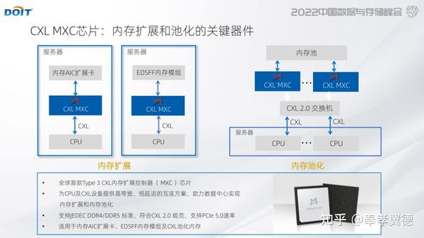 CXL大佬说（4）：澜起科技的CXL内存扩展技术简介 - 知乎