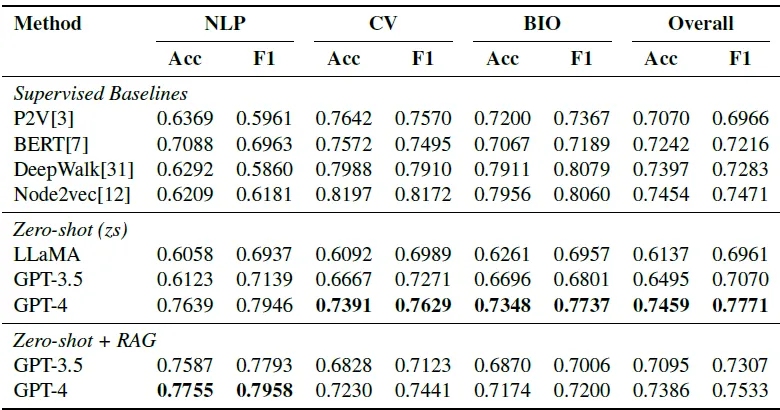 Graphusion：零样本知识图谱构建新框架，开启全局视角新时代 - 知乎