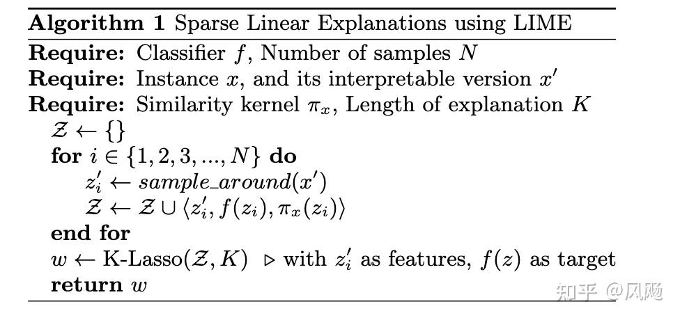 机器学习可解释性论文系列之——LIME - 知乎