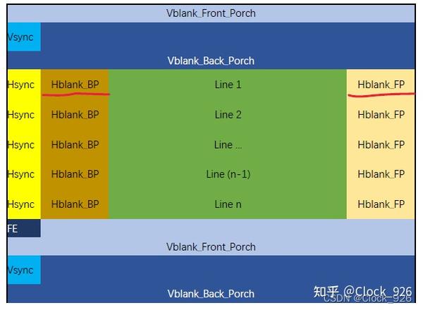MIPI CSI-2接口解析① - 知乎