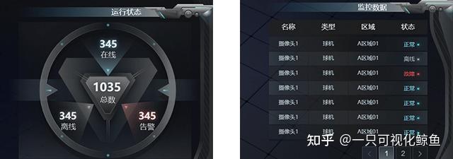 新一代智能 IDC：高阶运维从数字孪生数据中心机房开始 - 知乎