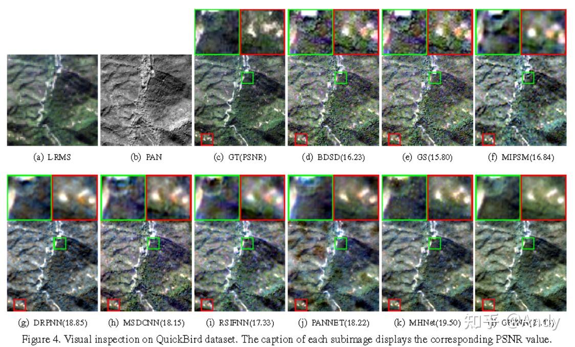 每日五分钟一读# Remote sensing image Enhancement - 知乎