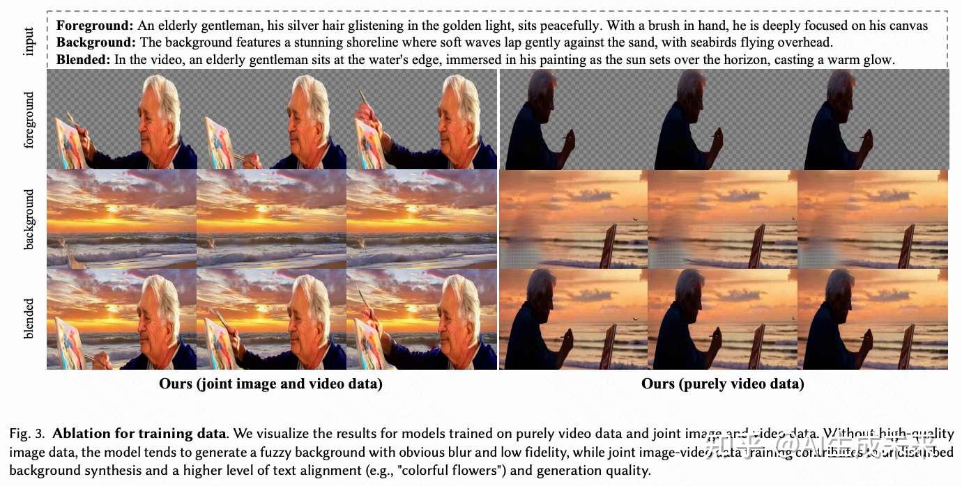 SIGGRAGH 2025 | AI视频生成新纪元！港大&达摩院发布LayerFlow：分层视频生成黑科技 - 知乎