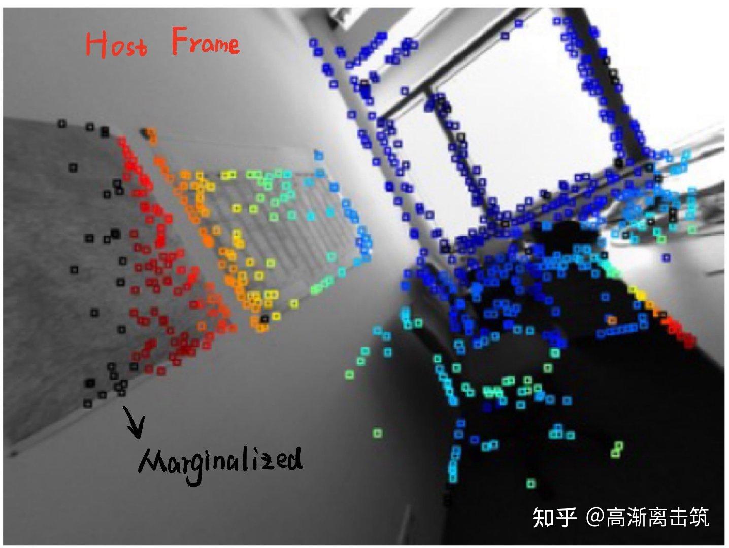 Direct Sparse Odometry：一种花里胡哨的解读 - 知乎
