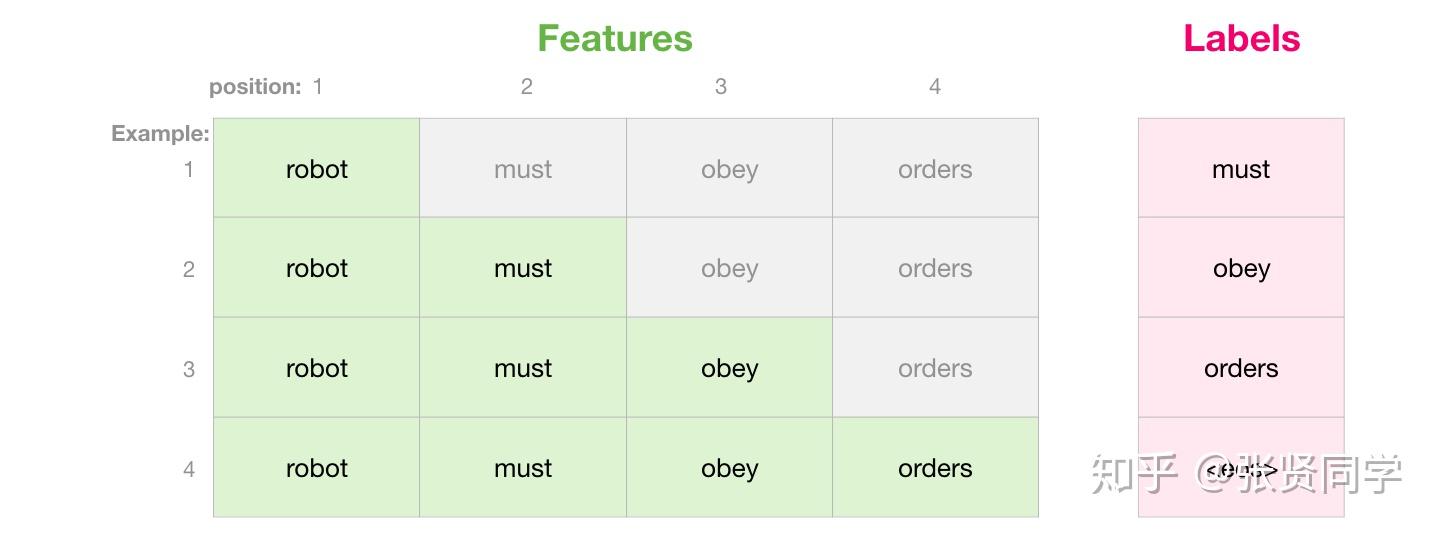 图解 GPT-2 - 知乎