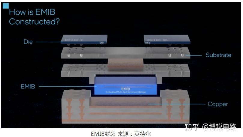 IC封装大厂先进封装技术汇总 - 知乎