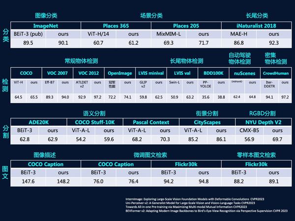 商汤开源多模态多任务通用大模型“书生2 5” 知乎