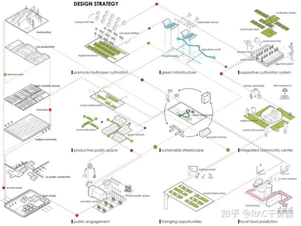 RAC重磅首发！2020ASLA学生奖公布，北大天大华南农安徽大等八校获奖，中国学生强势霸屏！！ - 知乎