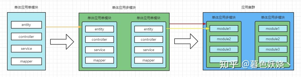 Springcloud 微服务接口调用组件 Openfeign 简介 知乎
