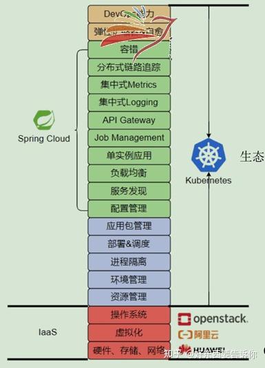 【好资源分享】企业级云原生核心技术K8s+Docker+DevOps+Jenkins实战培训视频课程 - 知乎