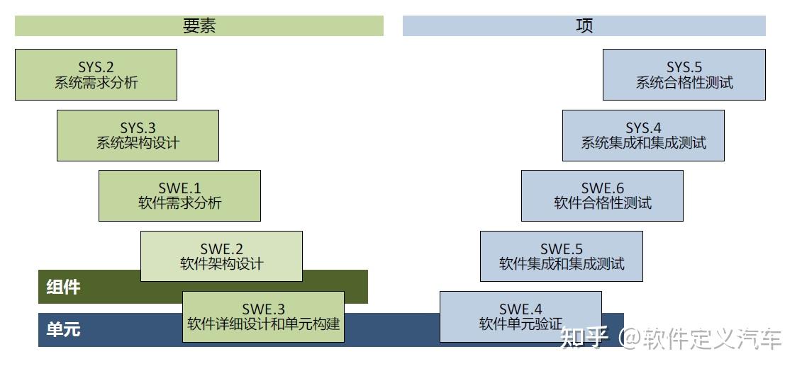 术语 “要素”、“组件”、“单元”和“项” - 知乎